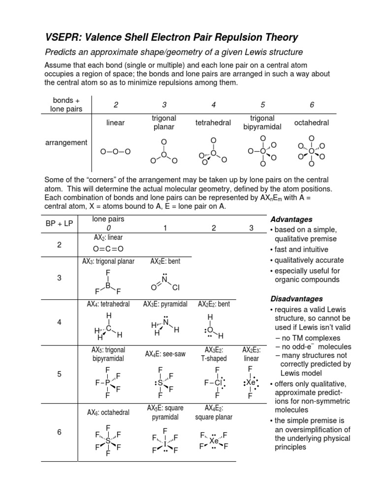 Predicting Molecular Geometry Using Valence Shell Electron Pair ...