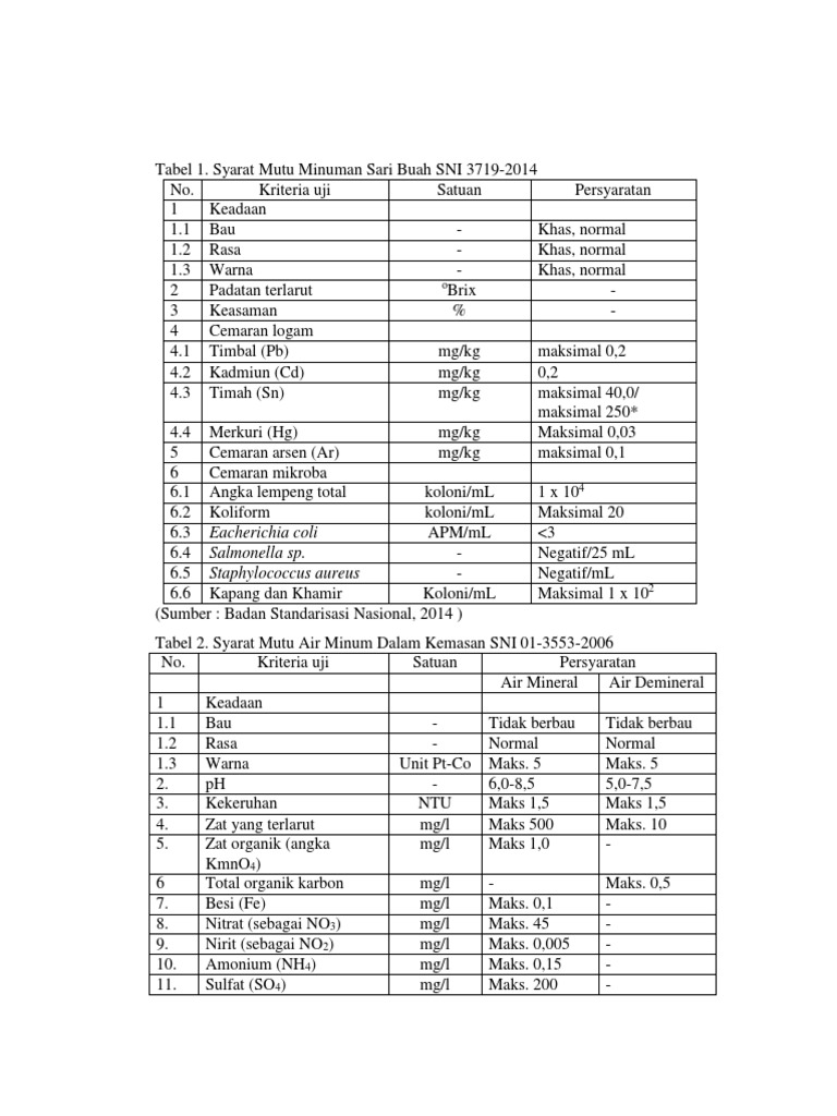 Sni Sari Buah Dan Air | PDF