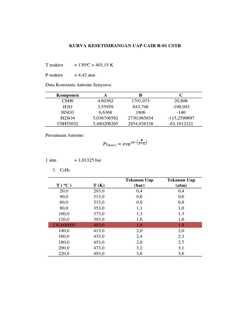 Kurva Kesetimbangan Uap Cair R | PDF | Pressure | Gases