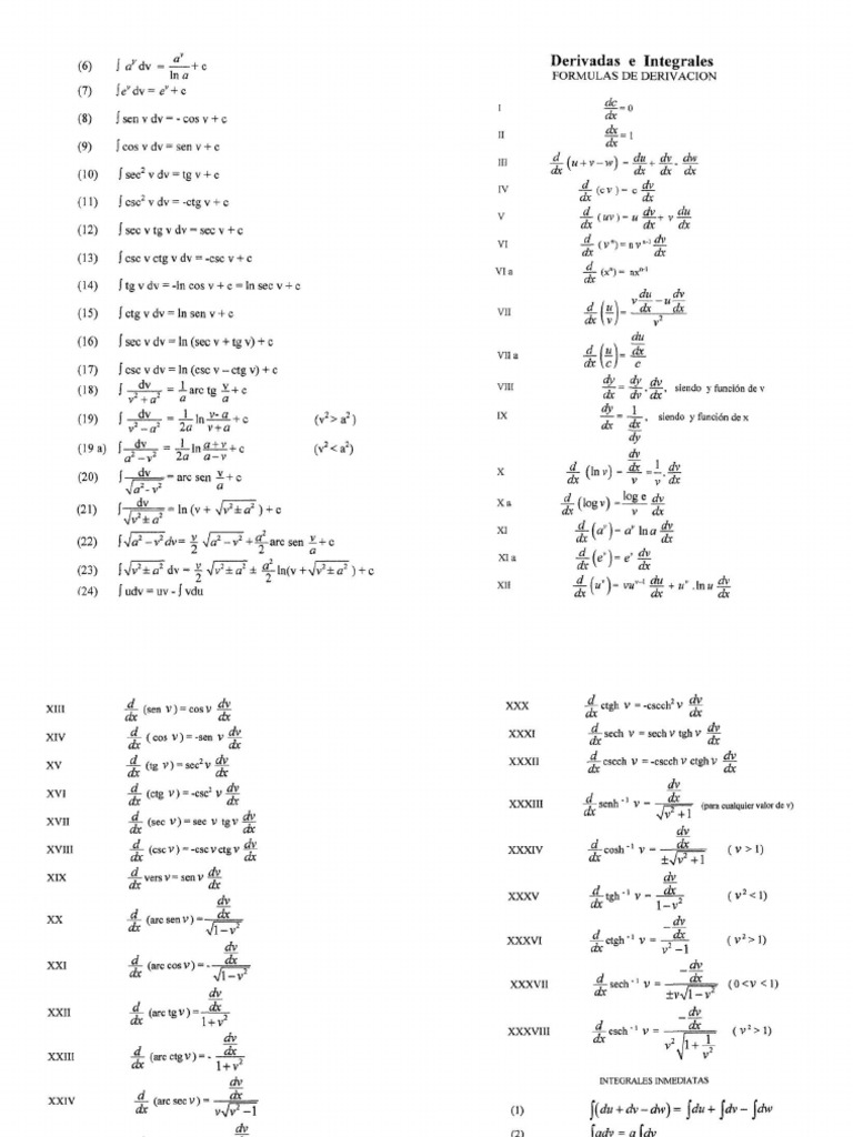 tabla derivadas e integrales.pdf