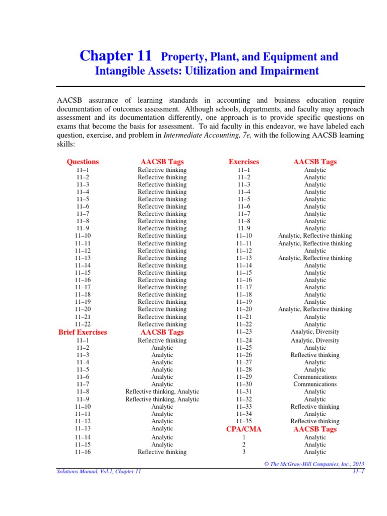 Property, Plant, and Equipment and Intangible Assets: Utilization and ...
