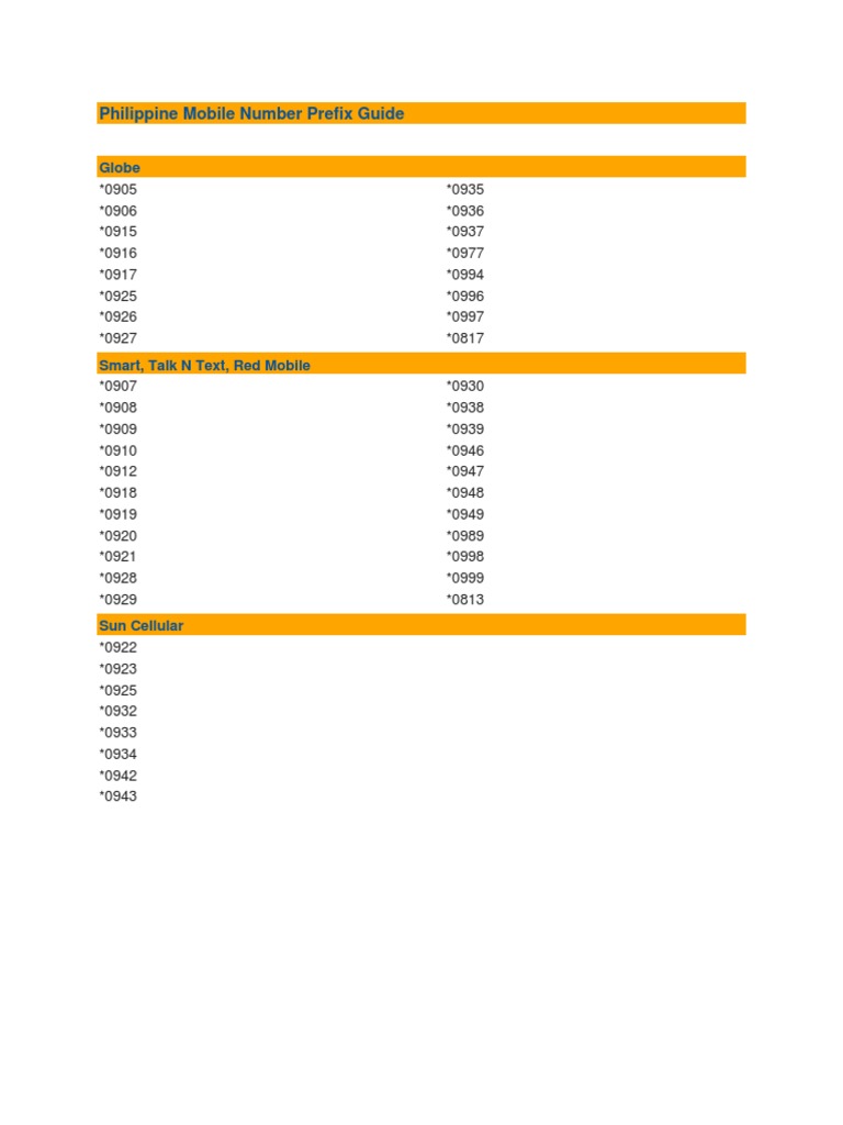 Philippine Mobile Number Prefix Guide | PDF