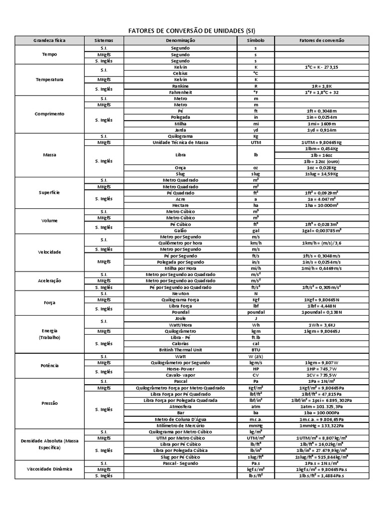 Fatores de Conversão de Unidades SI | Celsius | Units Of Measurement