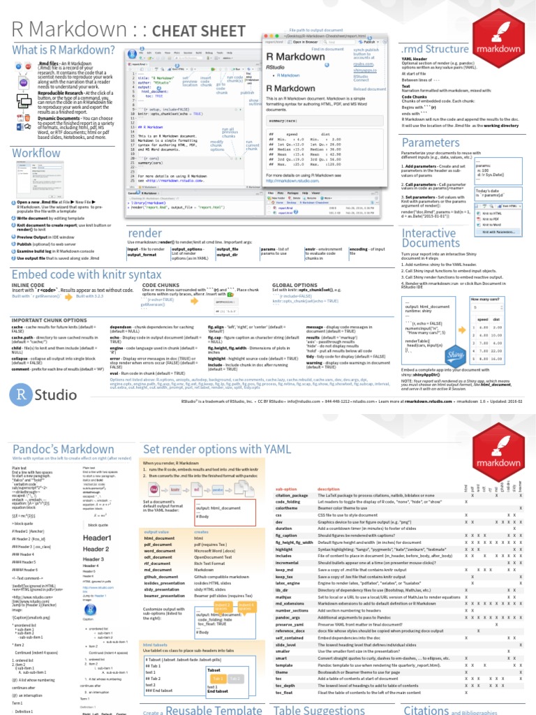 Rmarkdown Cheatsheet 20 Parameter Computer Programming Computer File Formats