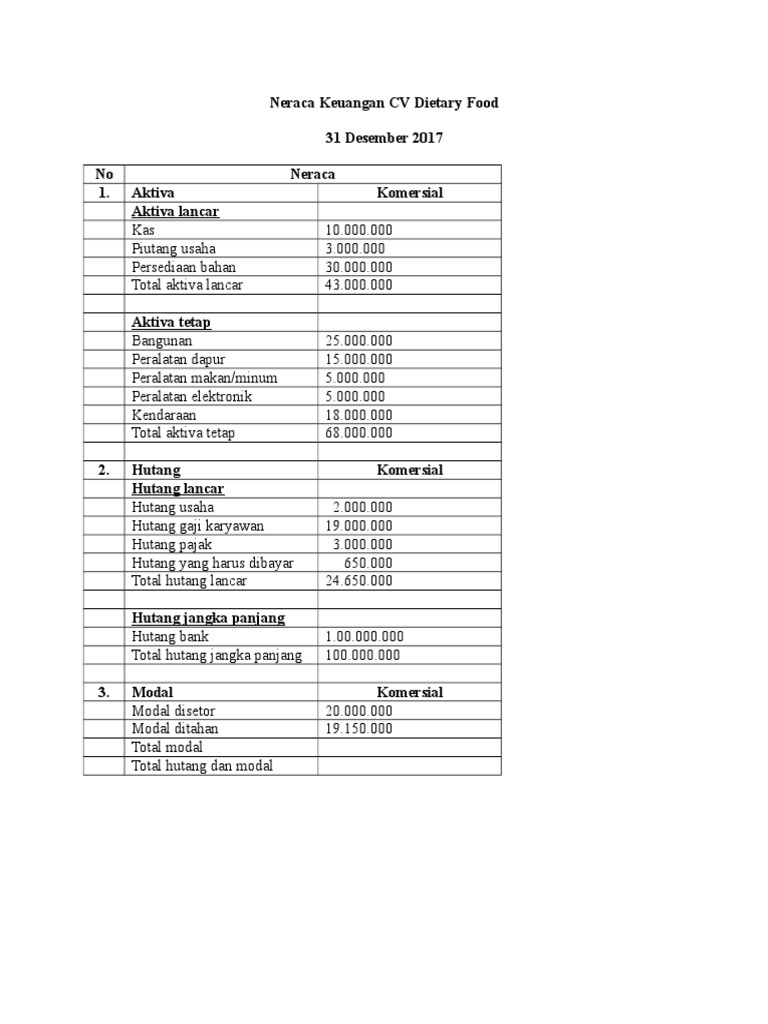 Neraca Keuangan CV Dietary Food | PDF