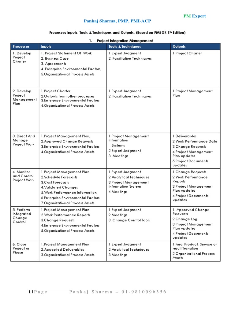 PMP Processwise ITTOs PDF | PDF | Project Management | Risk Management