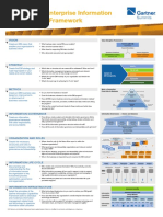 Weekly 5-15 Report Template | PDF | Communication | Cognition