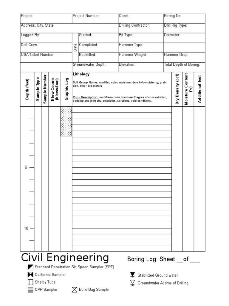 Boring Log | PDF | Drilling Rig | Groundwater