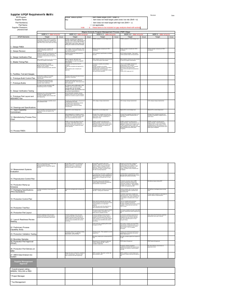 APQP Matrix | Prototype | Specification (Technical Standard)