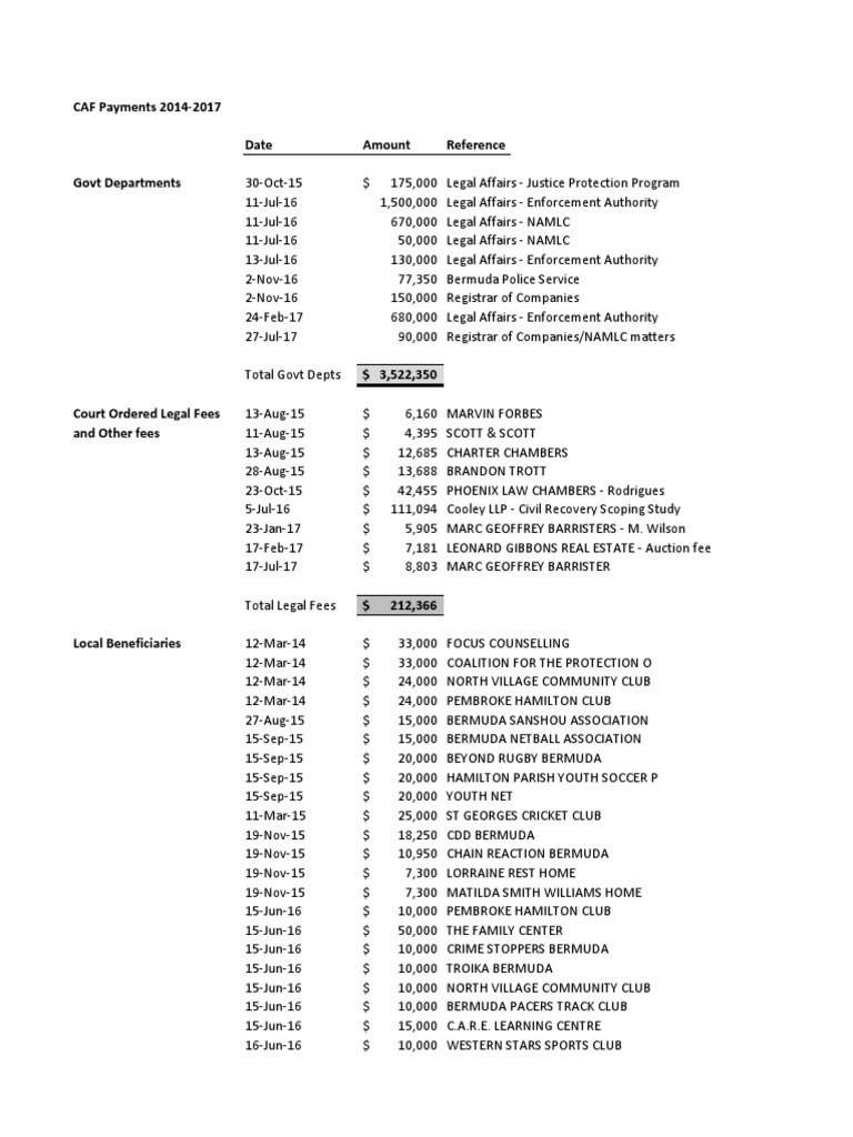 CAF Expenditures August 2017 2 | PDF | Common Law | Government Information