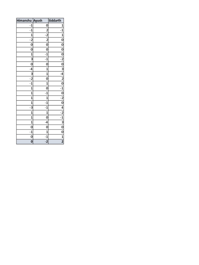 Matrix Data Analysis Results | PDF