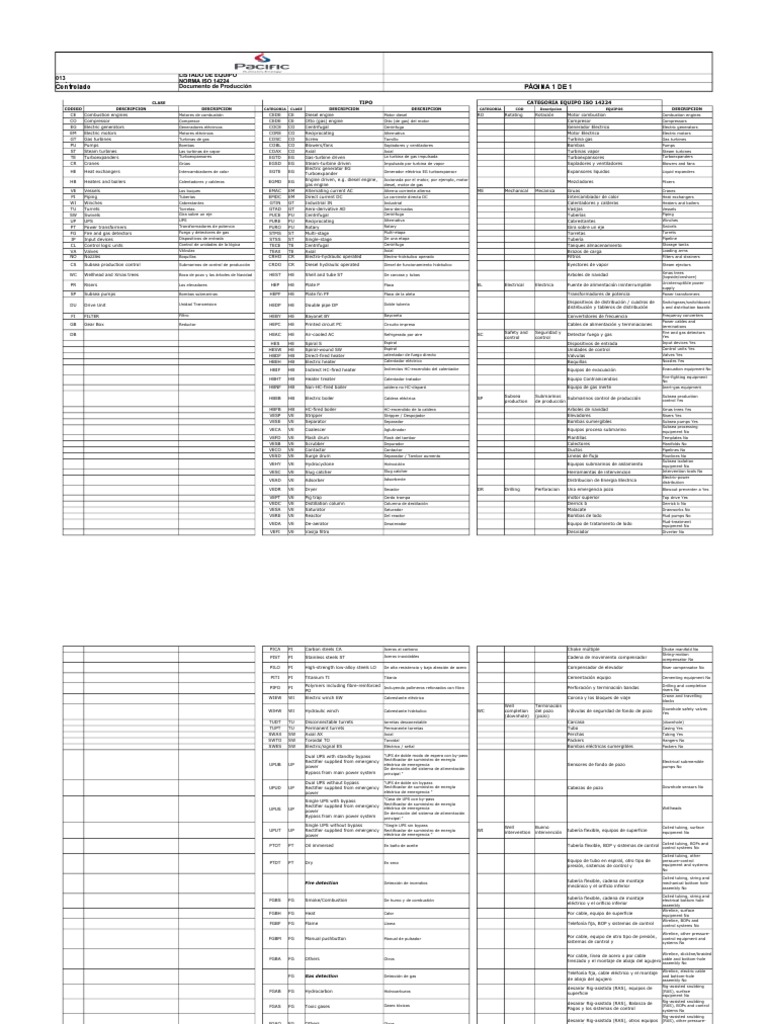 Tabla Iso 14224 | PDF | Turbina | Tecnología energética