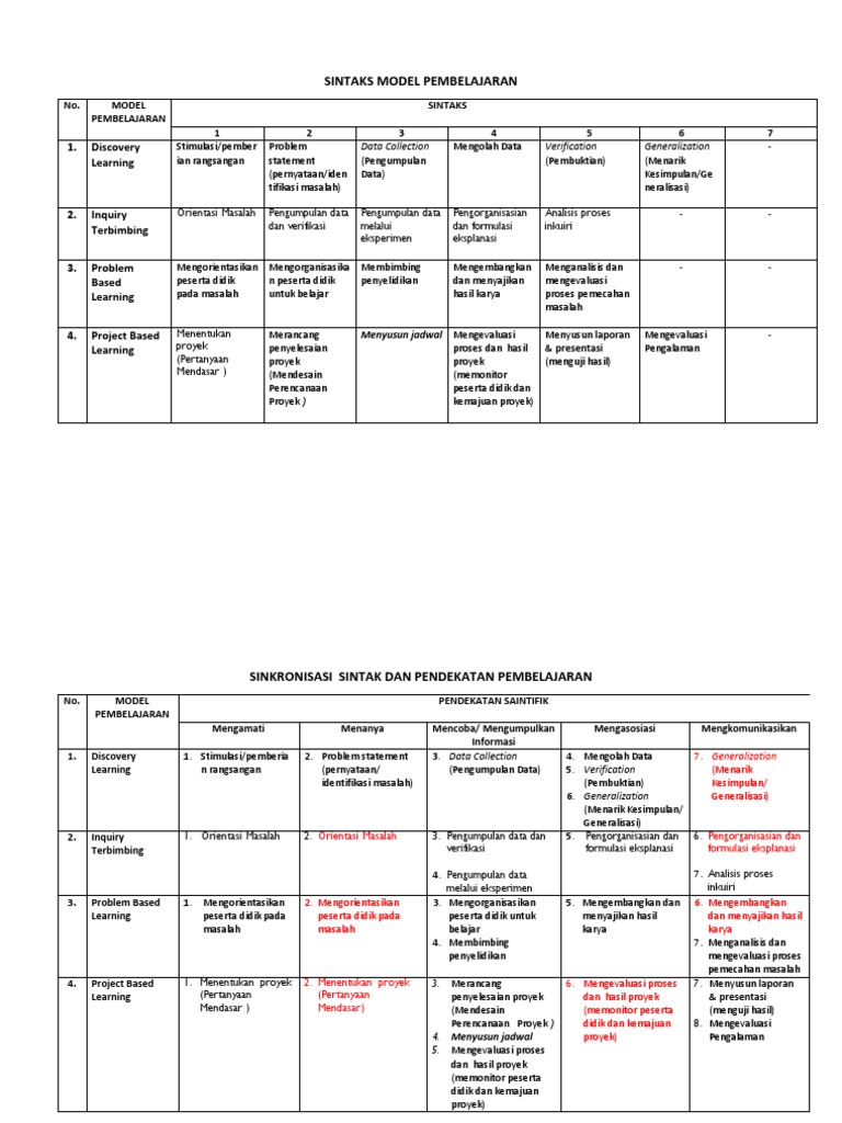 Sintak Dan Sinkron PDF | PDF