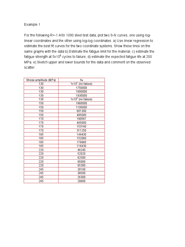 Example Solution Exercise 2-4 | PDF | Fatigue (Material) | Regression ...