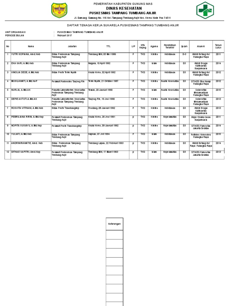 Duk Staf PKM Tta | PDF
