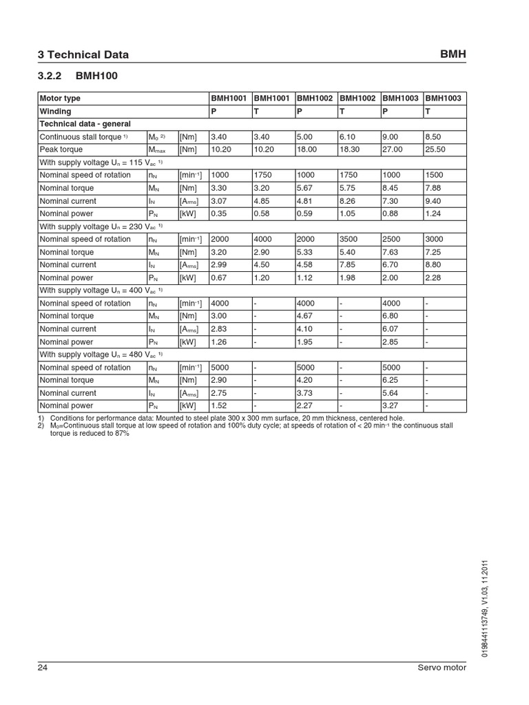 BMH 1003 | PDF | Torque | Manufactured Goods