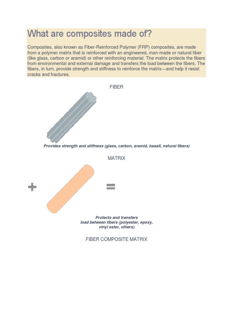Understanding Composite Materials | PDF | Technology & Engineering