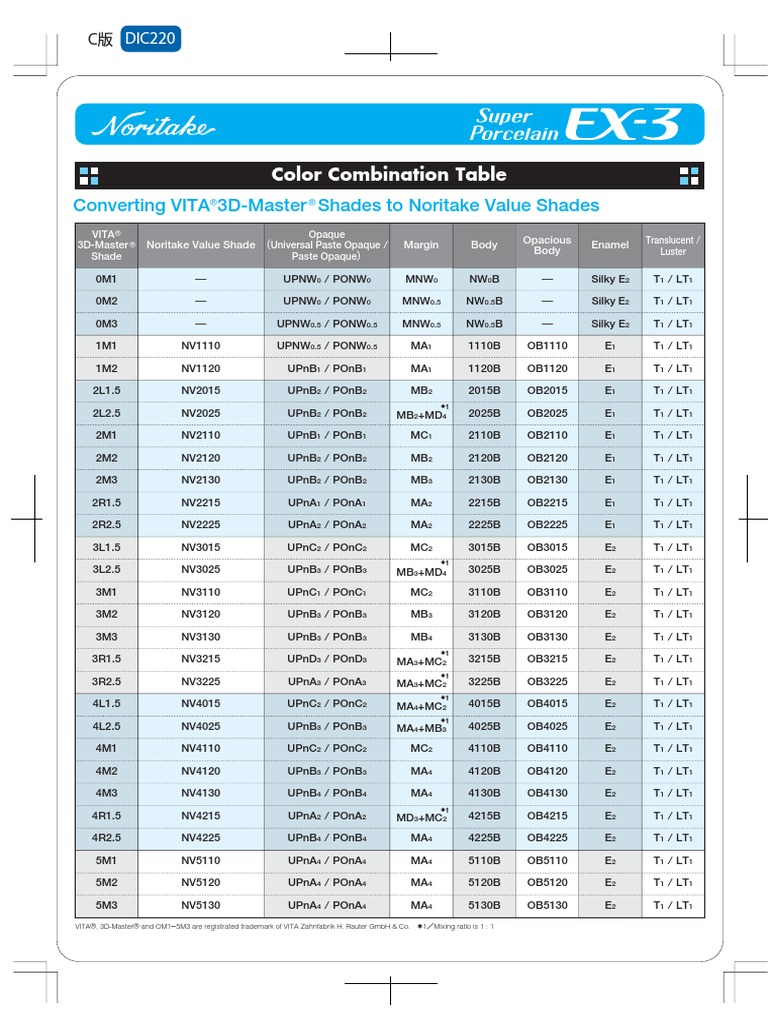 EX-3 Value Shade Technical Details | PDF | Chemistry | Materials