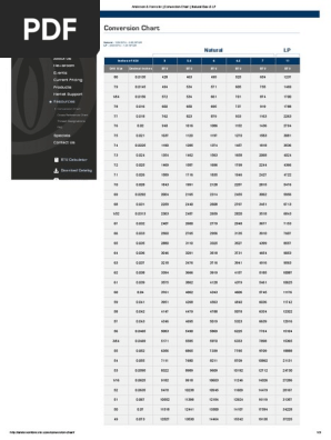 Lp Orifice Conversion Chart