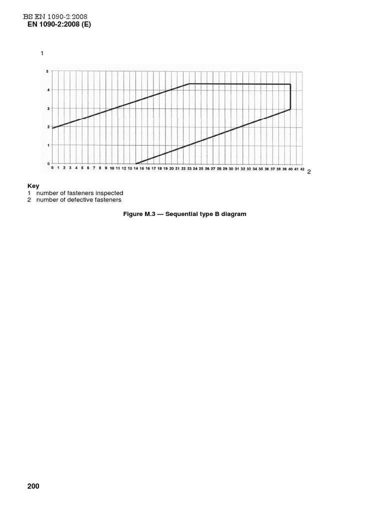 BS en 1090-2-2008 Execution of Steel Structures and Aluminium ...