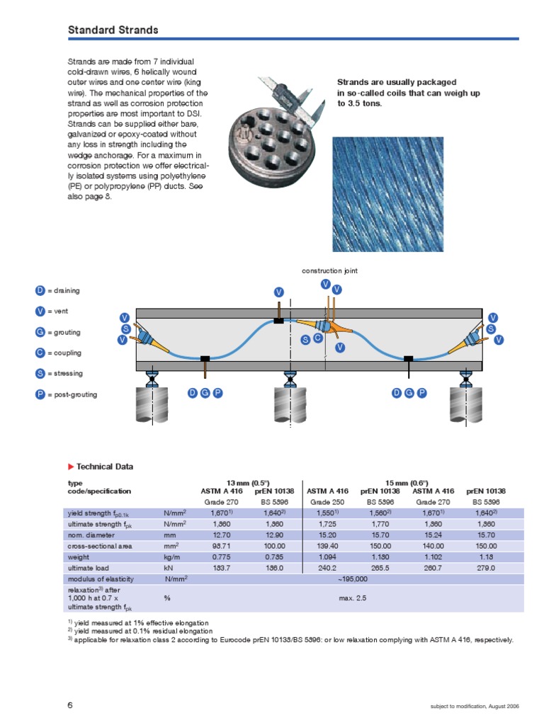 Dywidag Post Tensioning Catalogue 6 | PDF | Wire | Strength Of Materials