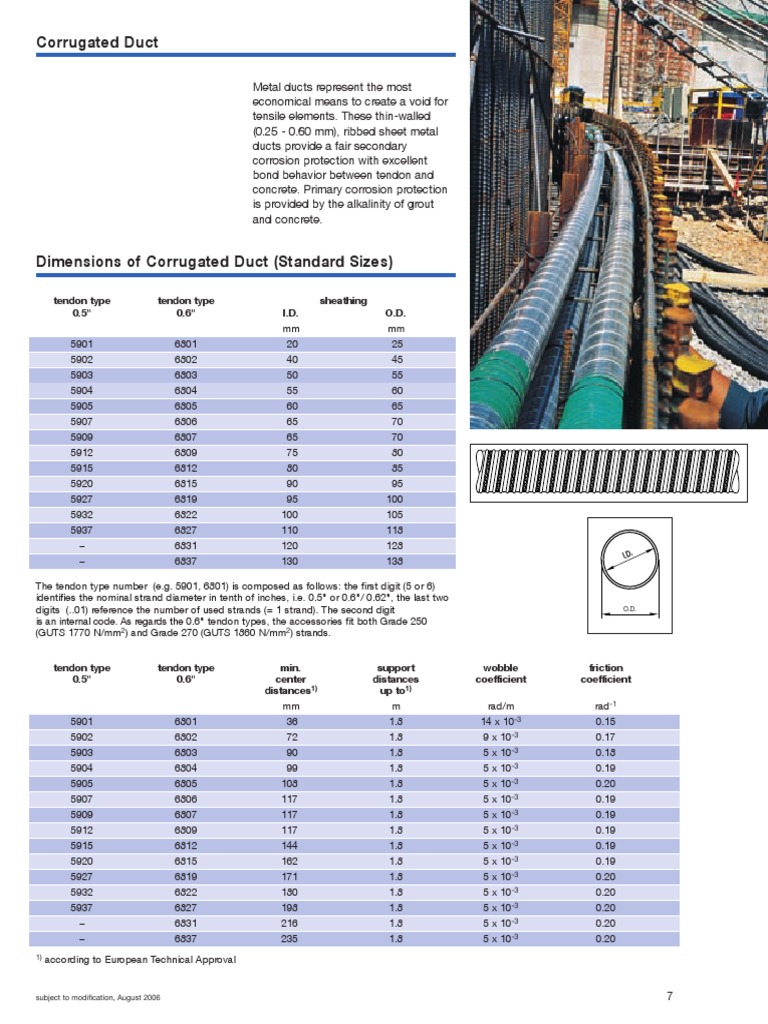 Dywidag Post Tensioning Catalogue 7 | PDF | Building Materials ...