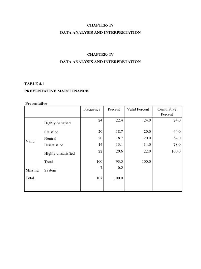 Chapter-Iv Data Analysis and Interpretation | PDF | Supply Chain | Accountability