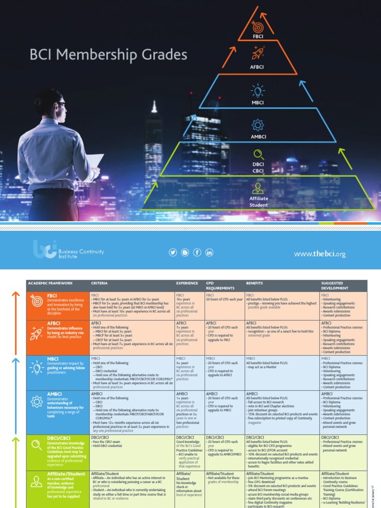 BCI Membership Grades and Benefits | PDF | Credential | Mentorship