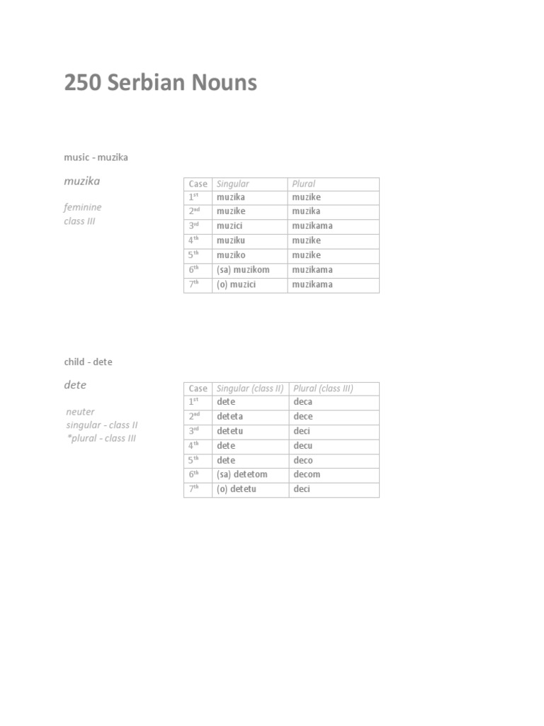 250 Serbian Nouns | PDF | Grammatical Gender | Scientific Classification