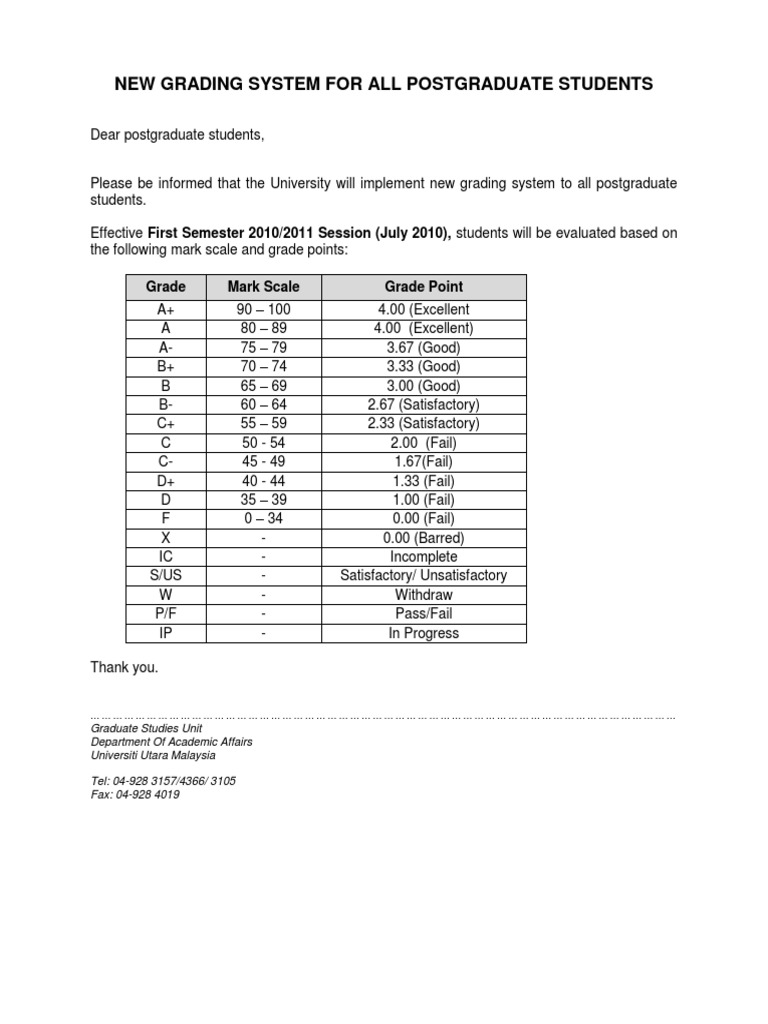 New Grading System For All Postgraduate Students: Grade Mark Scale ...