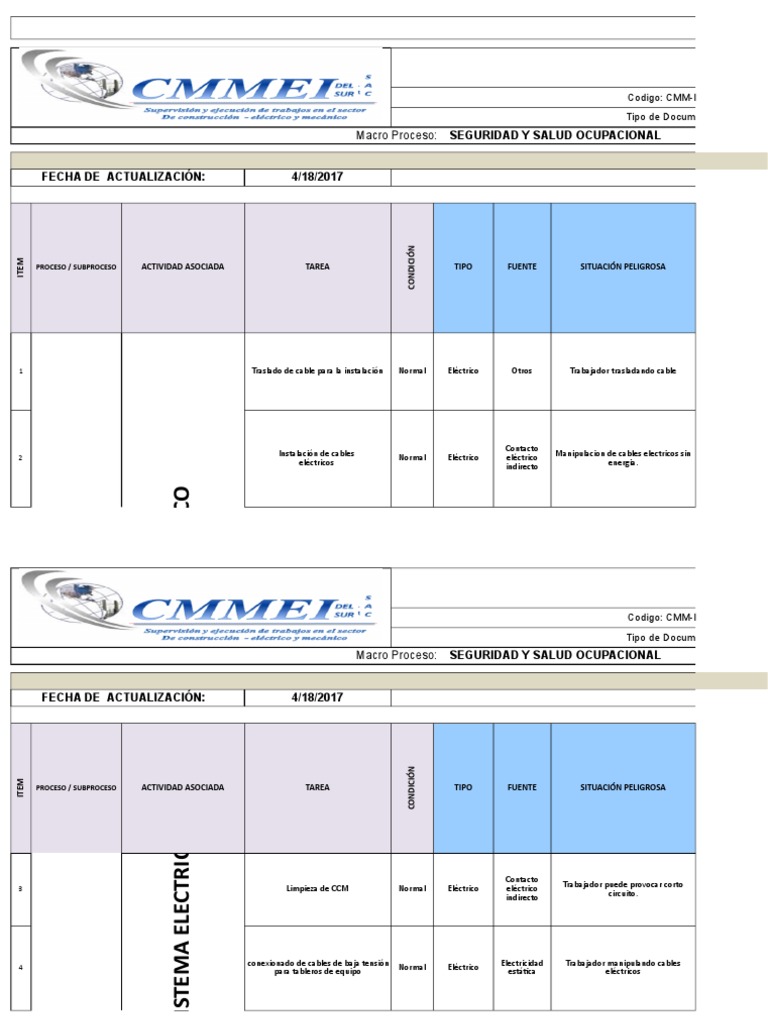 Matriz de Iperc Linea Base 2017 | PDF | Soldadura | Construcción