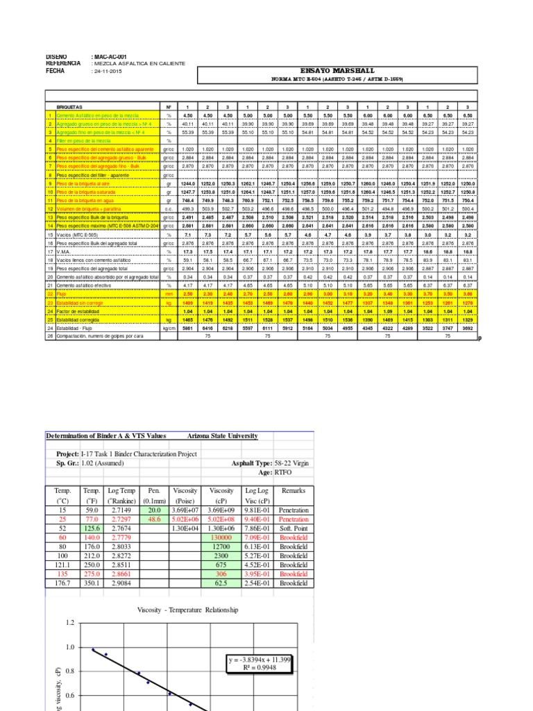 Tablas de Marshall | PDF | Materiales | Science