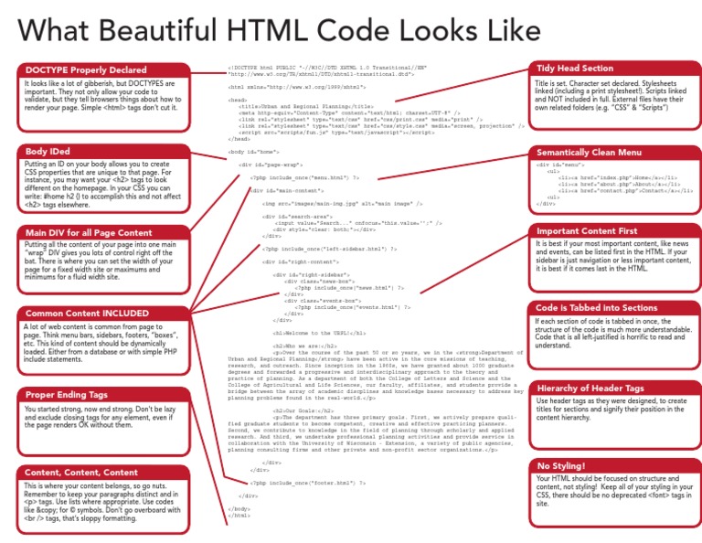 What Beautiful HTML Code Looks Like | PDF