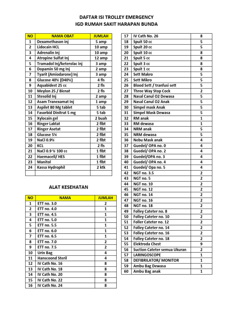 Daftar Isi Troli Emergency IGD | PDF