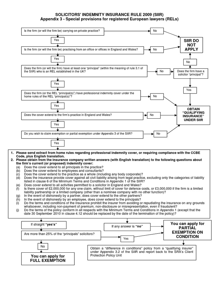 Flowchart Rel Exemption Under Siir | PDF | Solicitor | Indemnity
