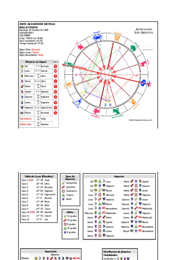 Venus en la Carta Astral de Jhon Ortega | PDF | Venus | Tierra