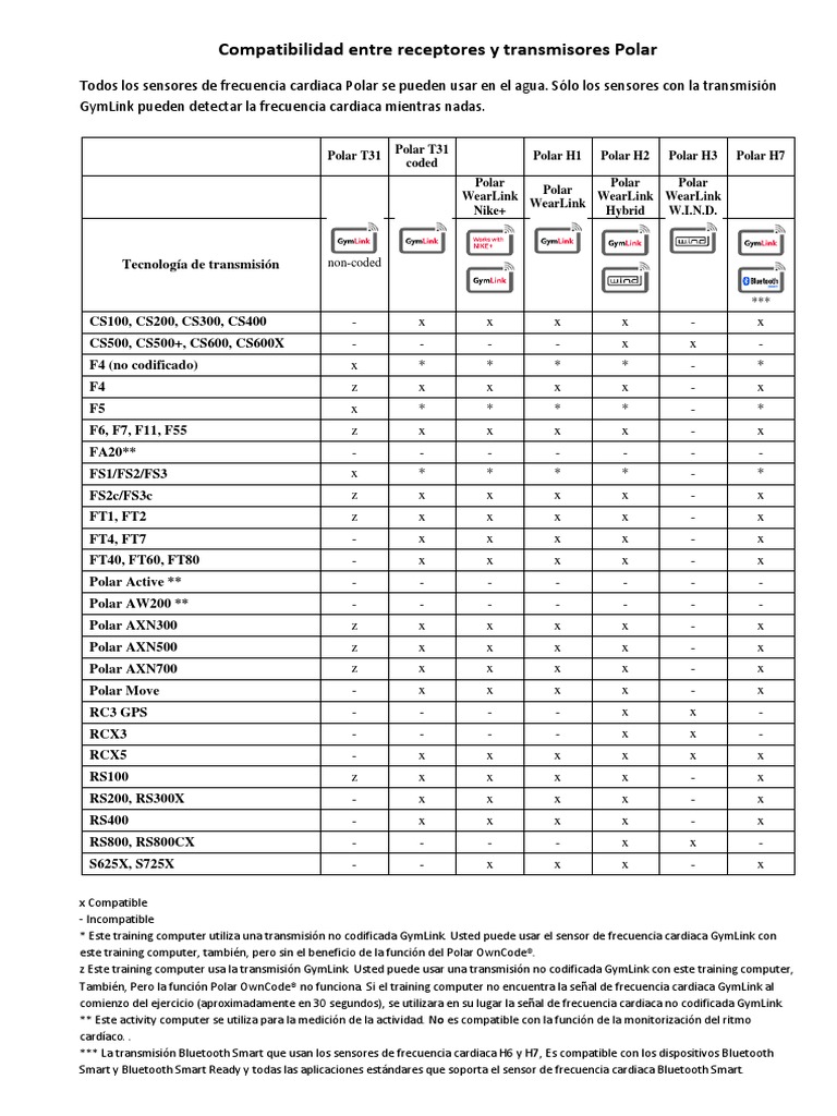 Compatibilidades Entre Productos Polar | PDF | Bluetooth | Redes de ...
