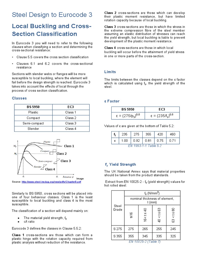 Steel Cross-Section Classification | PDF | Strength Of Materials | Buckling