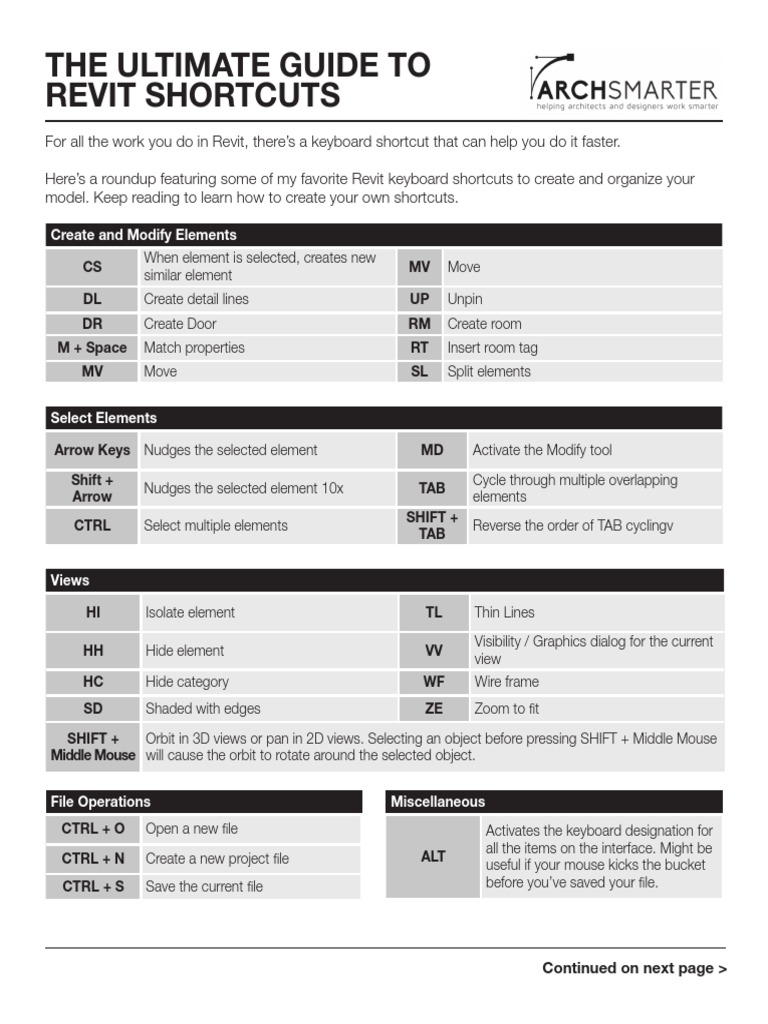 ArchSmarter Revit Shortcut Cheat Sheet v1 | PDF | Computer Keyboard | Keyboard Shortcut