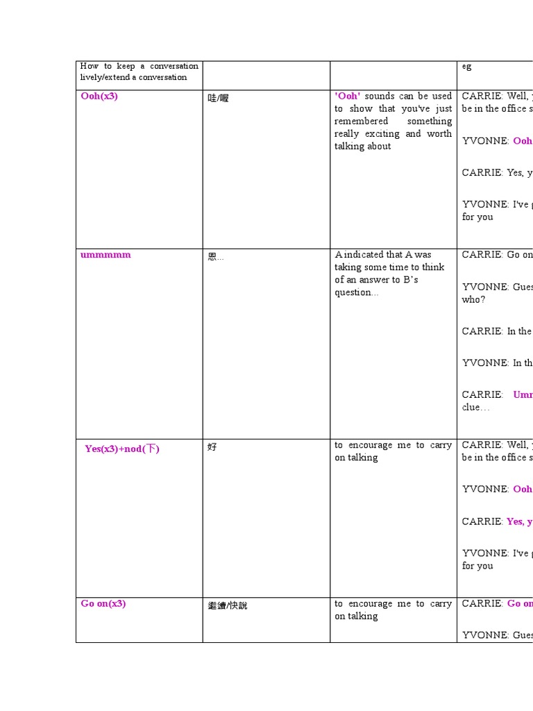 2-1=How to extend conversation如何延展話題 | PDF