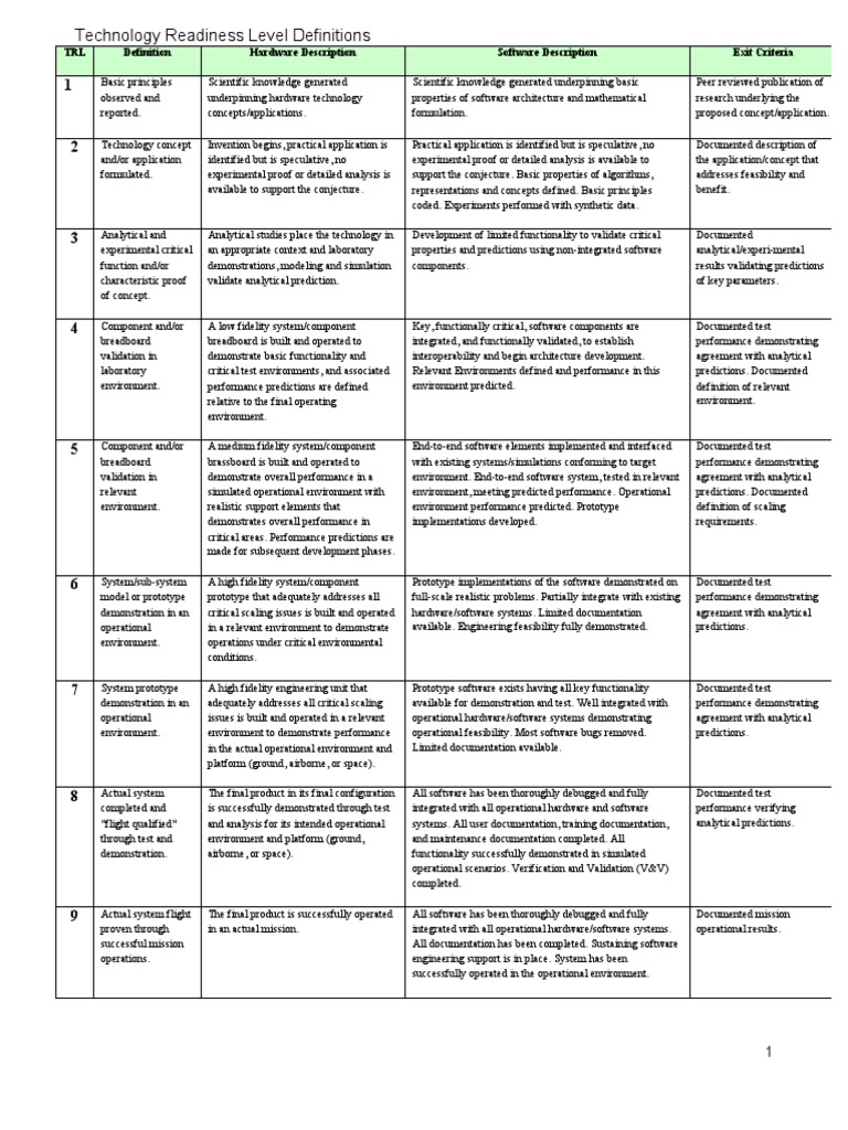 Nasa TRL PDF | PDF | Prototype | Simulation