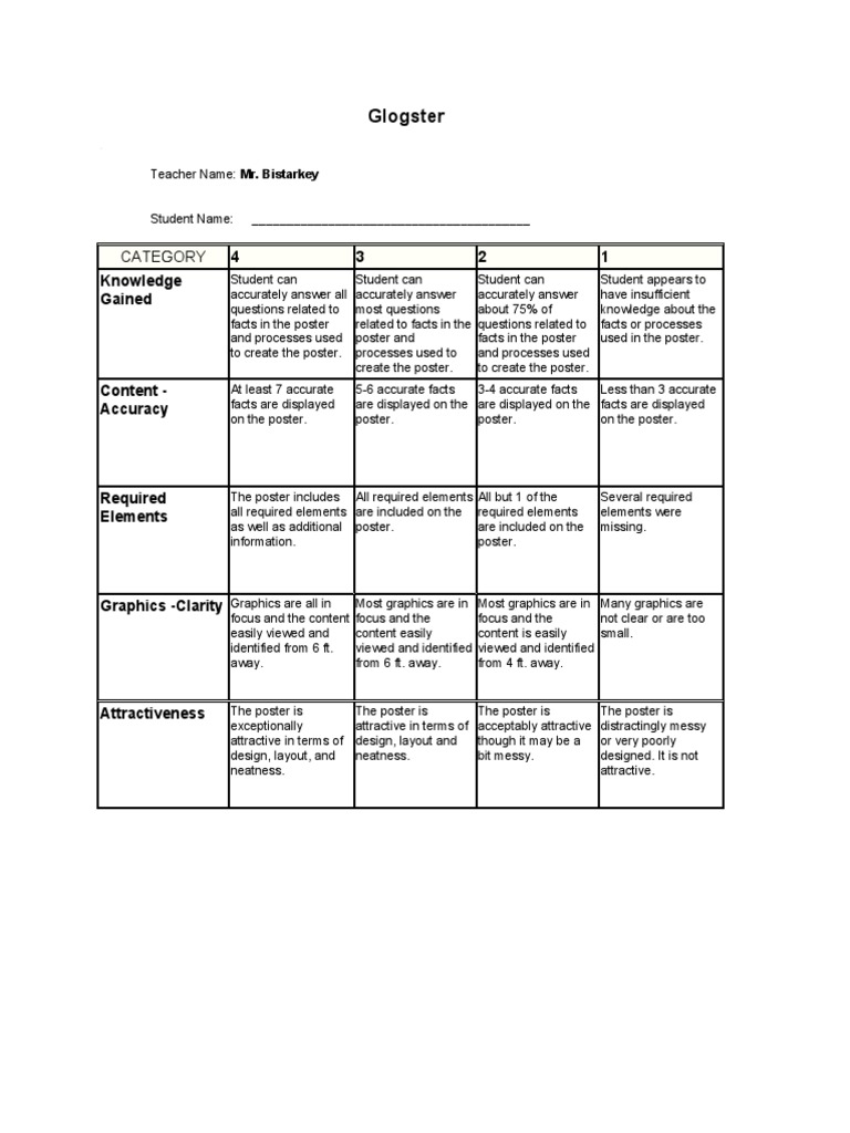 Glogster Poster Evaluation Rubric | PDF | Cognition | Cognitive Science