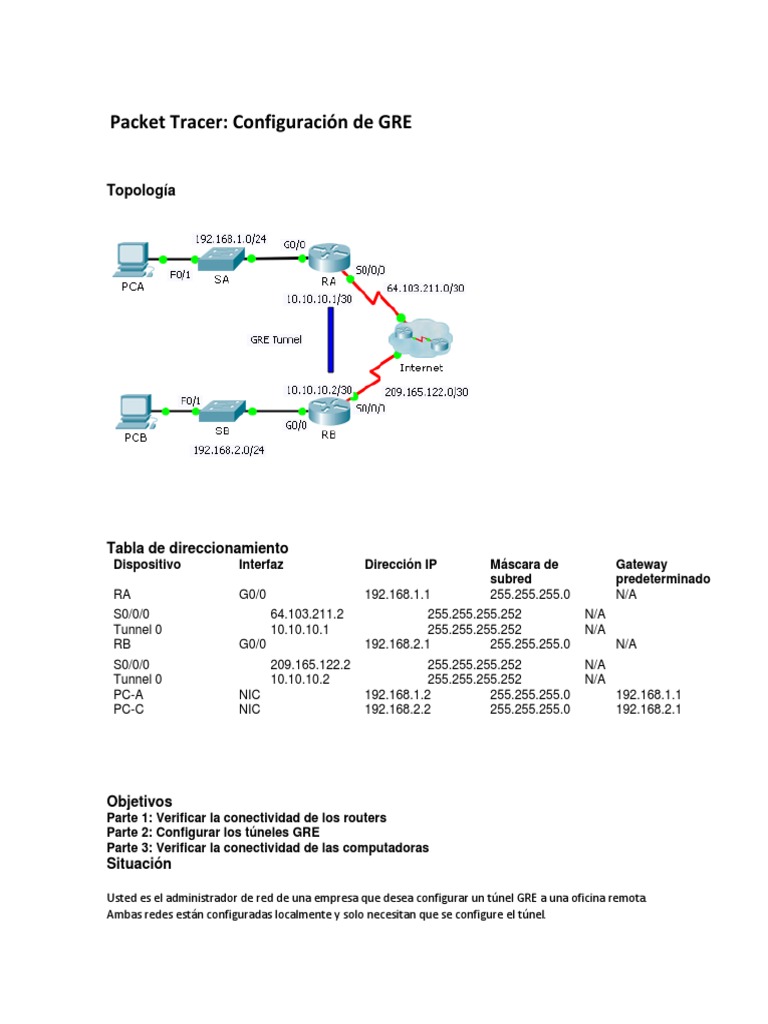 7.2.2.3 Packet Tracer - Configuring GRE Instructions-Ok | PDF | Dirección IP | Enrutador ...