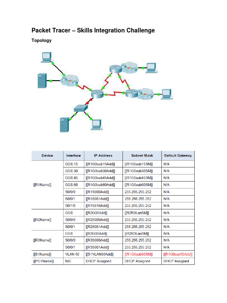 5.4.1.2 Packet Tracer - Skills Integration Challenge Instructions-Ok | Download Free PDF | Ip ...