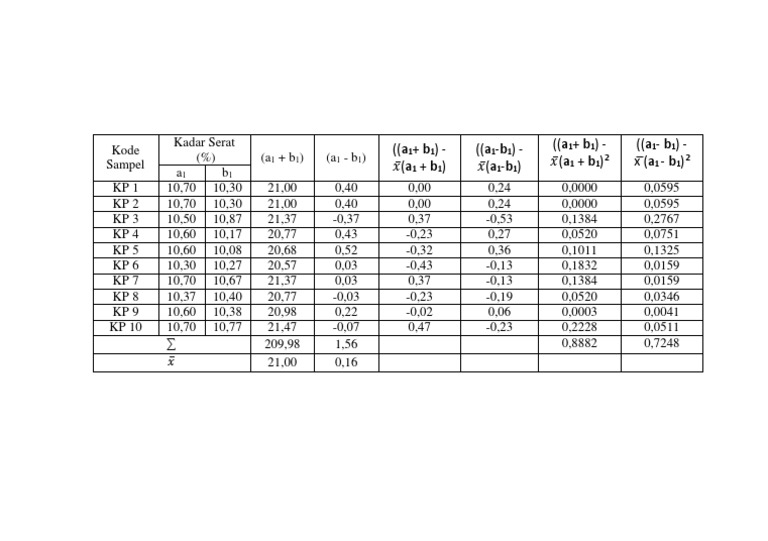 Tabel Perhitungan | PDF