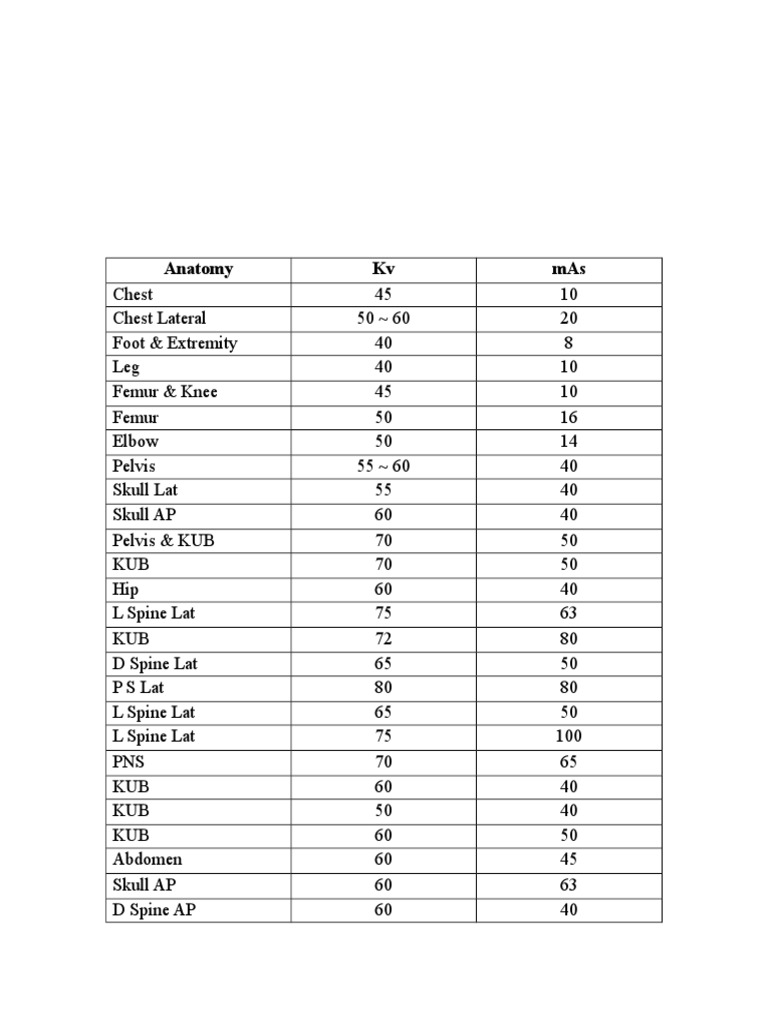 Common Radiographic Projections and Associated Exposure Factors | PDF