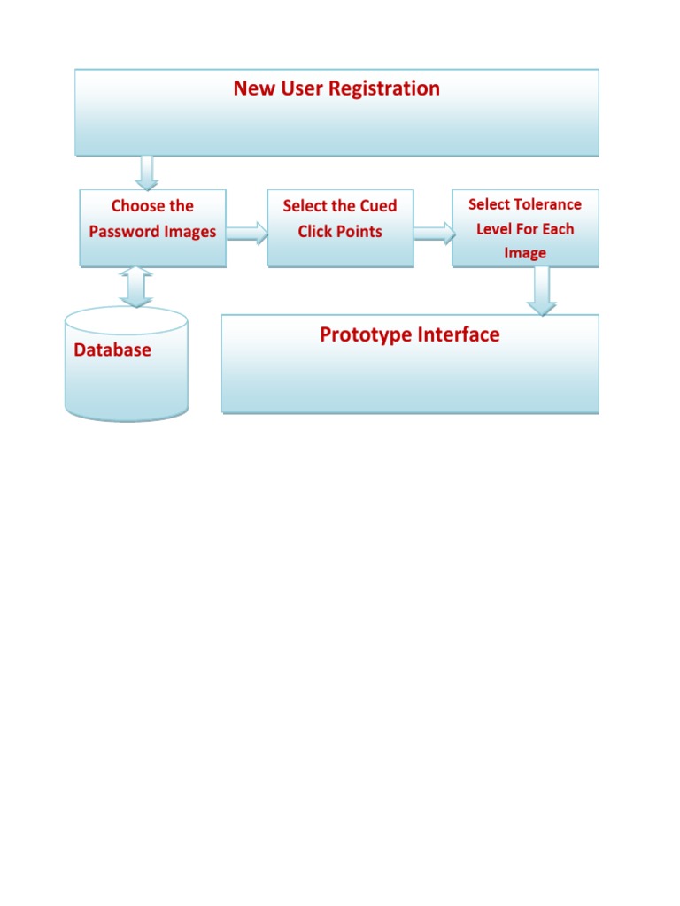 Architecture Diagram | PDF
