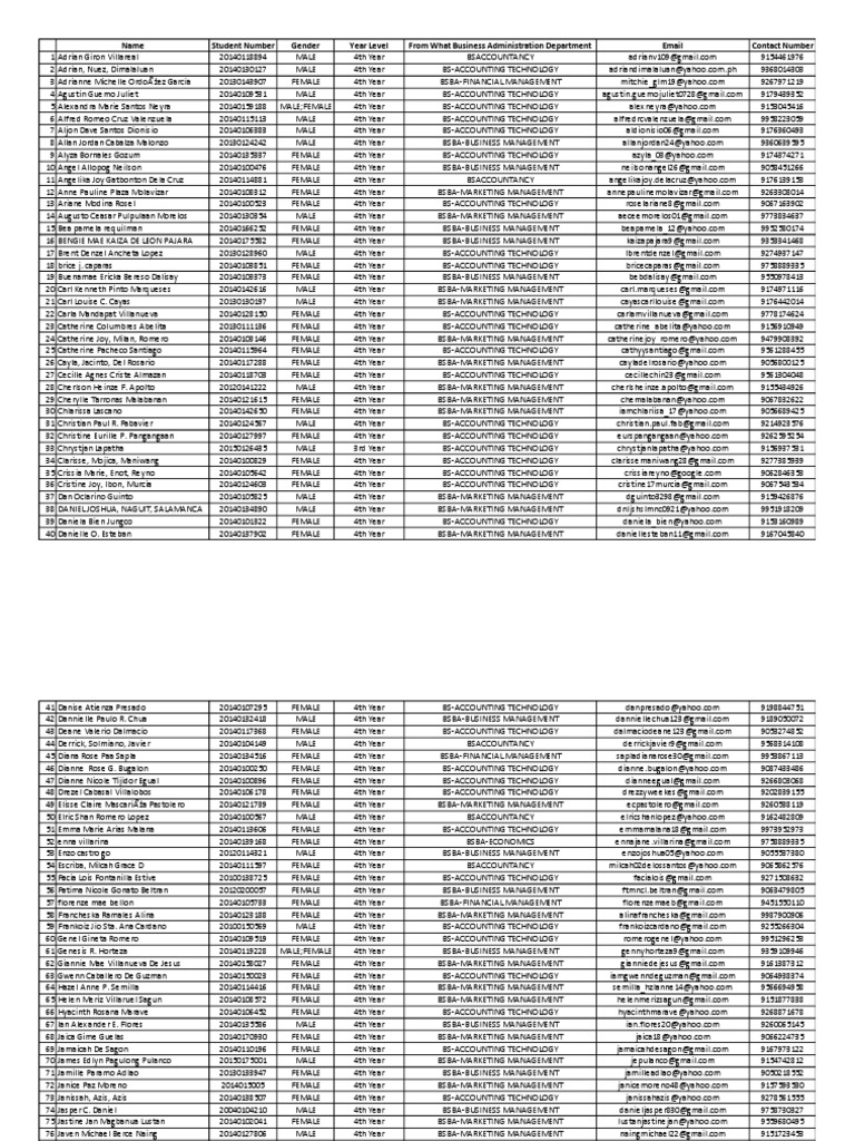 List of Attendees Rts | PDF