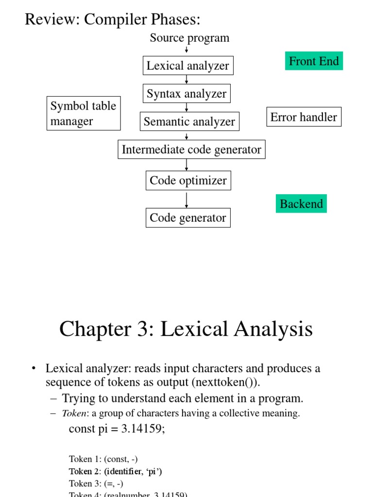 Lect2 Lexical | PDF | Formalism (Deductive) | Notation