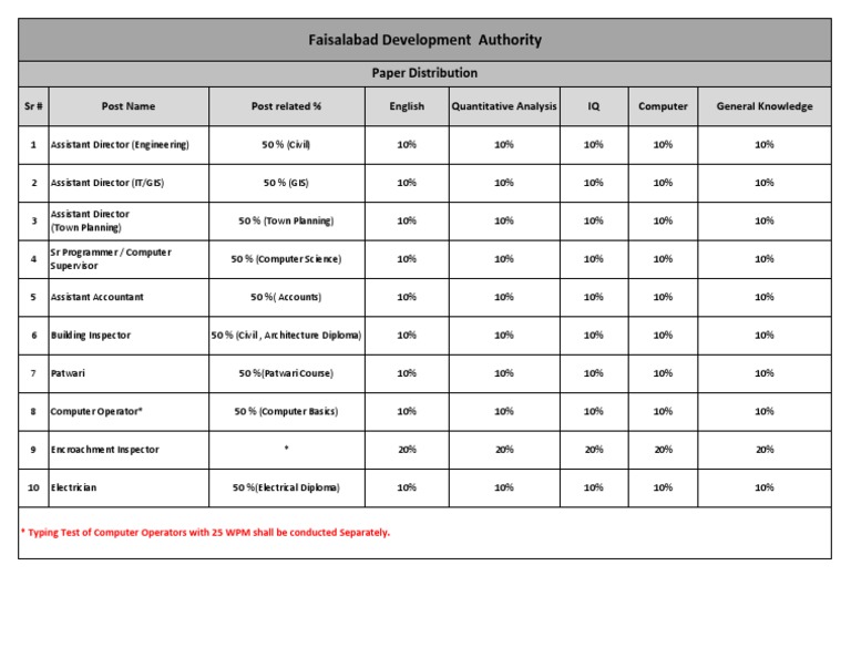 FDA Paper Distribution | PDF